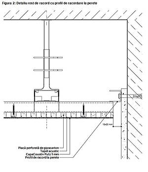 Aplicare - Caparol România